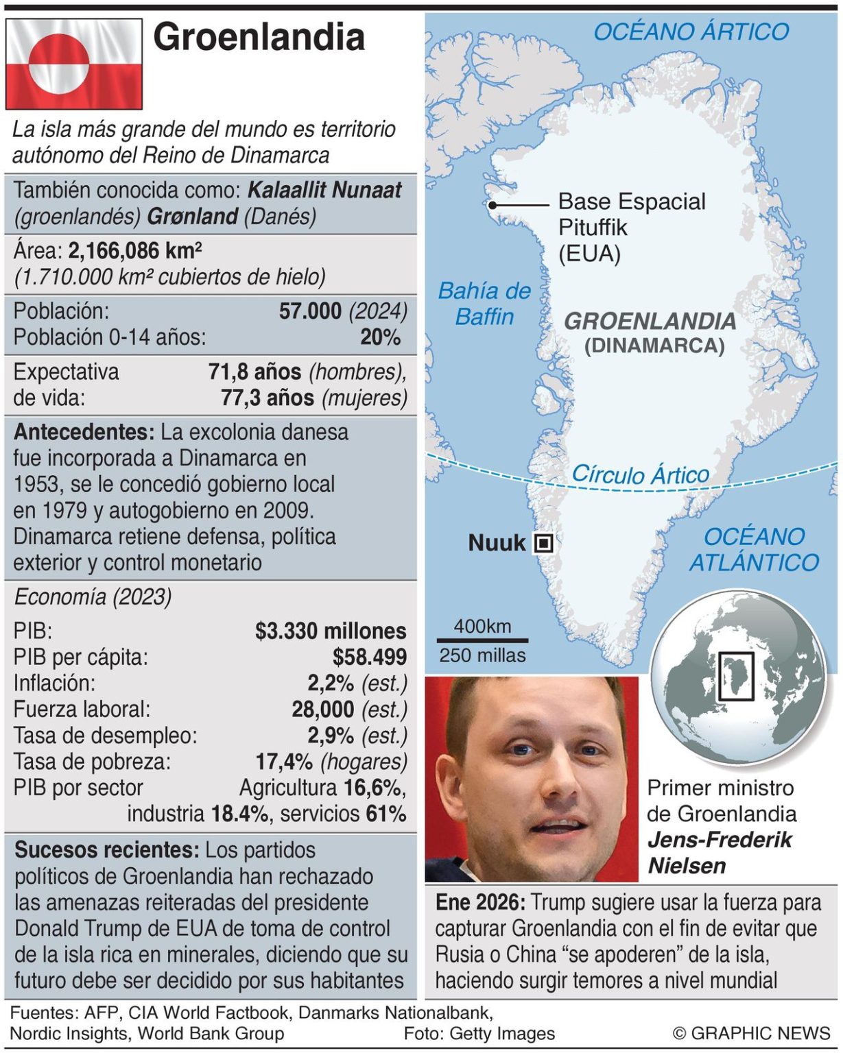 Trump dice que EUA tendrá Groenlandia de una forma u otra | RC Noticias
